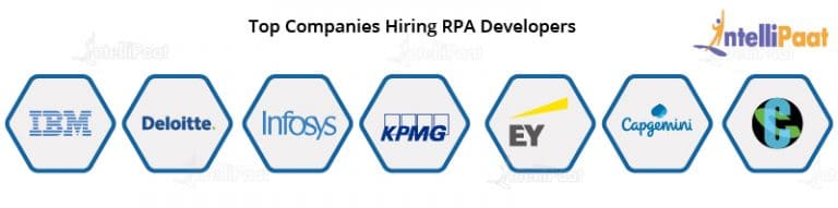 Major RPA Developer Roles and Responsibilities - Intellipaat Blog