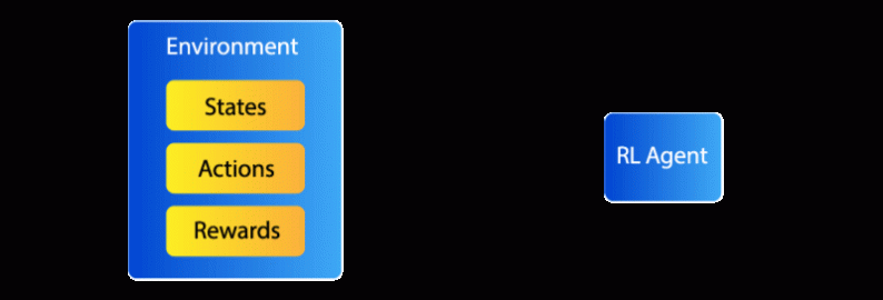 What Is Reinforcement Learning: A Complete Guide | Intellipaat