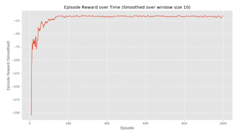 What Is Reinforcement Learning: A Complete Guide | Intellipaat