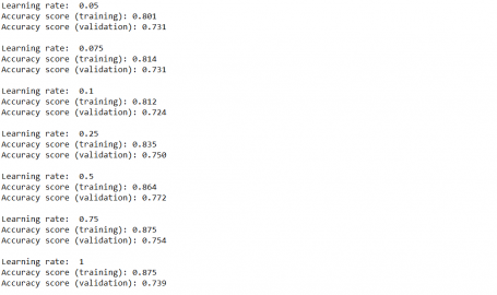 What is Gradient Boosting in Machine Learning? Boosting Algorithm