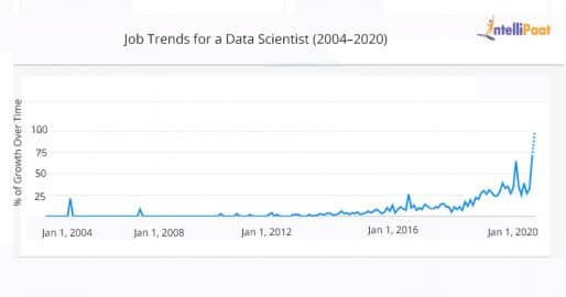 Data Scientist vs Machine Learning Engineer: A Career Comparison