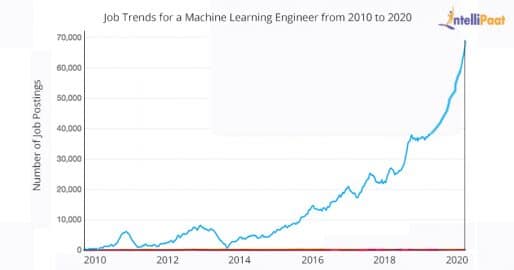 Data Scientist vs Machine Learning Engineer: A Career Comparison