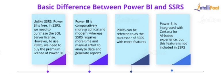 SSRS vs. Power BI: Differences Between SSRS and Power BI SSRS vs. Power BI: Differences Between SSRS and Power BI