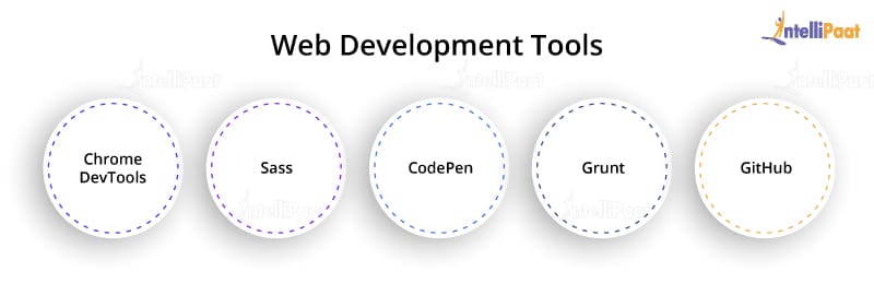 Top Web Development Tools Every Web Developer Should Use