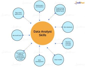 What is a Data Analyst and What does Data Analyst Do - Be 2025 Ready