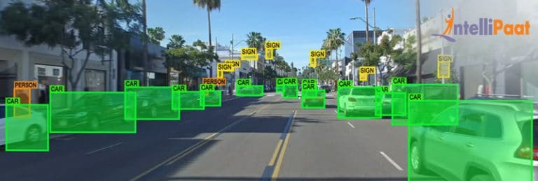 Future Scope of Machine Learning (ML) in 2024 | Intellipaat
