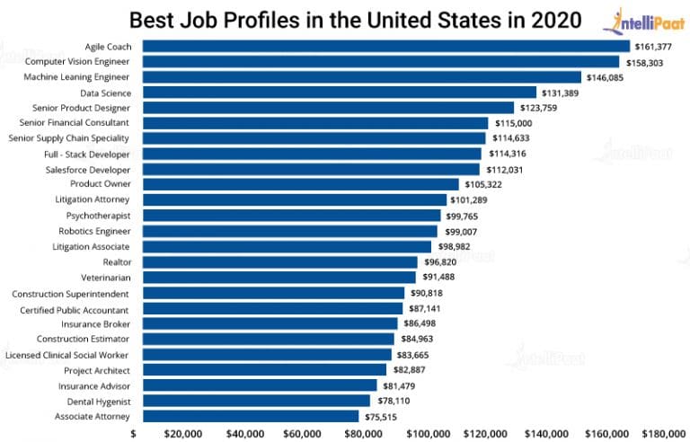 Future Scope of Machine Learning (ML) in 2025 | Intellipaat