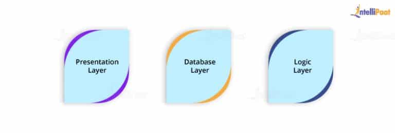 What is Full Stack Development? A Complete Guide | Intellipaat