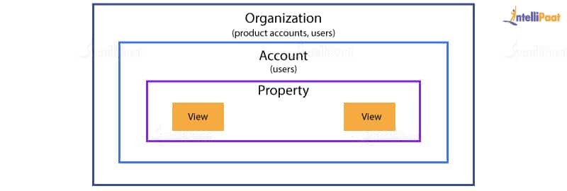 What is Google Analytics? - Guide to Google Analytics for Website