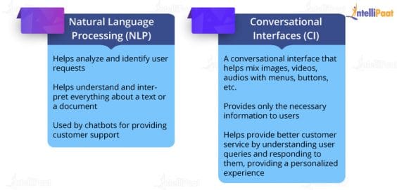Top 30 NLP Interview Questions & Answers 2025 - Intellipaat