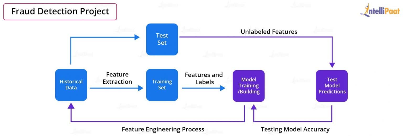 20 Popular Data Science Project Ideas for Beginners [2025]