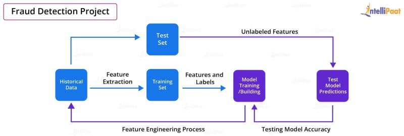 20 Popular Data Science Project Ideas for Beginners [2025]