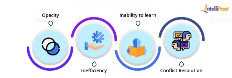 What is a Production System in Artificial Intelligence(AI)?