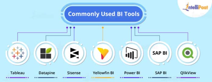 6 Business Intelligence (BI) Tools for Data Visualization [2025]