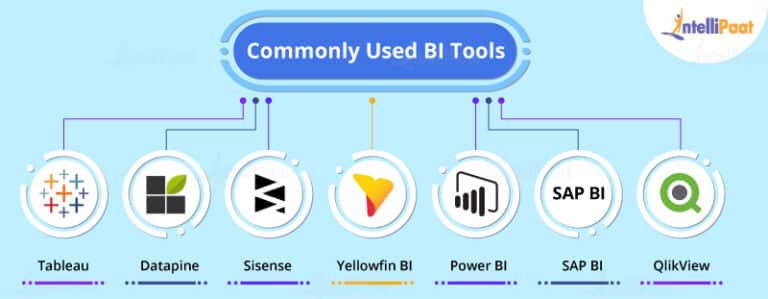 6 Business Intelligence (BI) Tools for Data Visualization [2025]