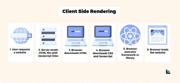 Top 65+ React Interview Questions and Answers (2025) - Intellipaat