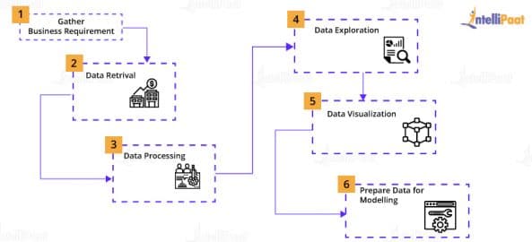 Data Science vs Machine Learning - Major Differences Explained