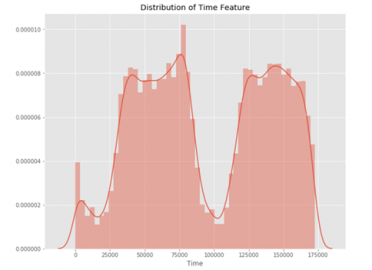 What is Supervised Learning? Definition, Types & Examples
