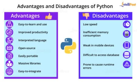 Advantages and Disadvantages of Python - Major Pros and Cons