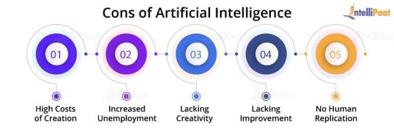 Advantages and Disadvantages of Artificial Intelligence