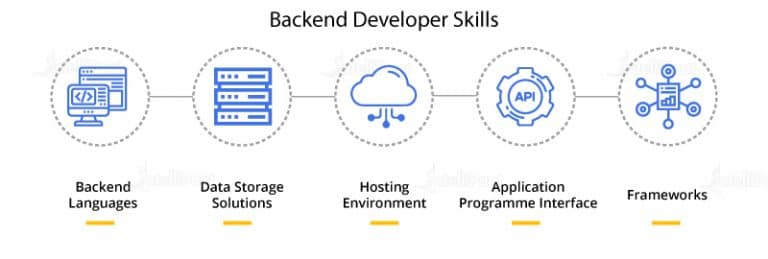 Most Demand Full Stack Developer Skills for 2025