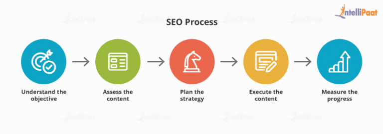 How to start a successful career in SEO in 2025? [Updated]