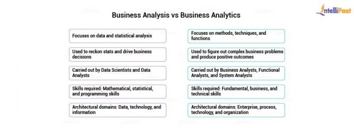 Difference between Business Analysis and Business Analytics