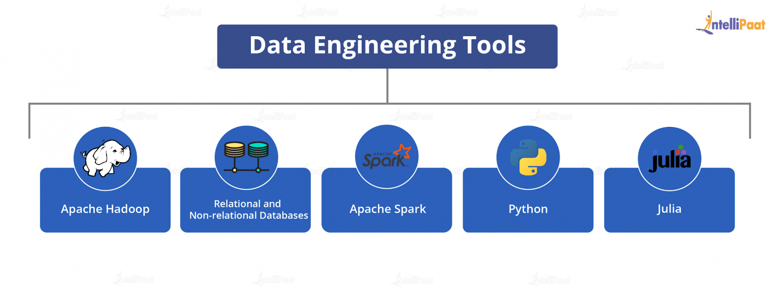What is Data Engineering? Everything You Need to Know | Intellipaat