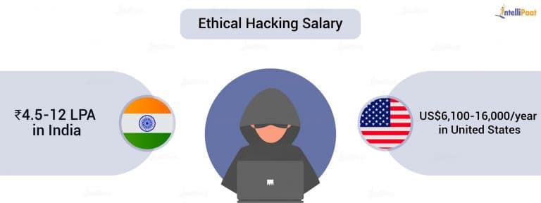 Ethical Hacking Career - Salary, Job Roles and Scope