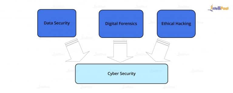 Cyber Security Vs. Ethical Hacking - The Key Differences