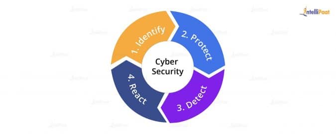 Cyber Security Vs. Ethical Hacking - The Key Differences
