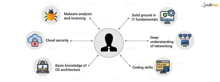 Ethical Hacking Career - Salary, Job Roles and Scope Ethical Hacking Career - Salary, Job Roles and Scope