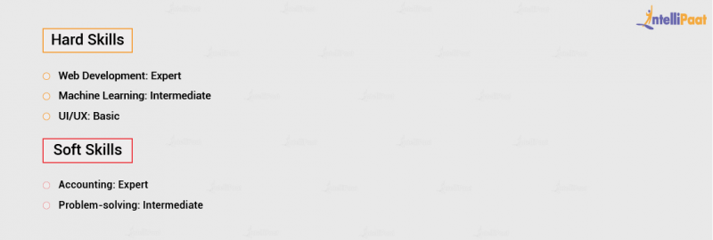 Top 100+ Skills for a Resume in 2025 [With Examples]