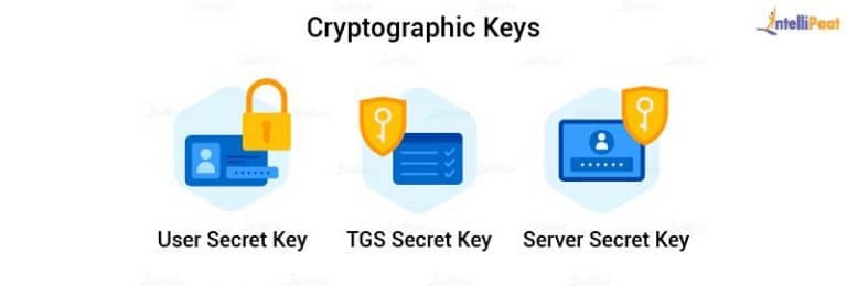 Kerberos - Working and Authentication (Updated)