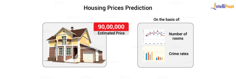 Top 10 Machine Learning Project Ideas for Beginners in 2024