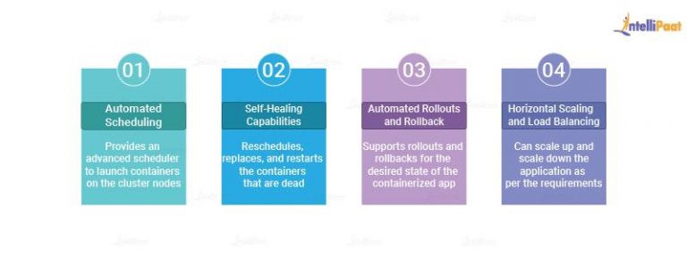 Kubernetes Tutorial For Beginners: Vital Concepts Explained