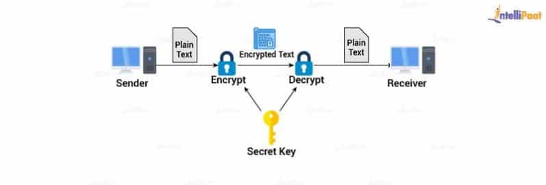 Kerberos Working And Authentication Updated