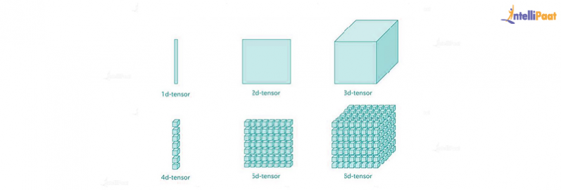 Tensorflow - Architecture, Working and Components