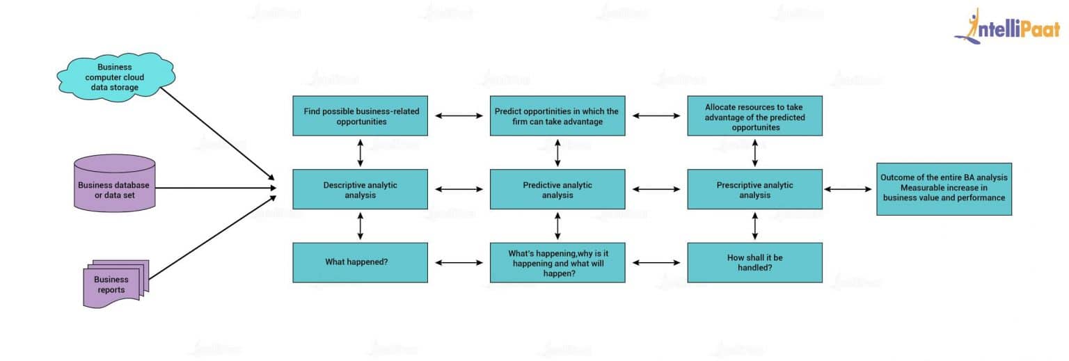 Industry Sector Analysis Industry Sector Analysis