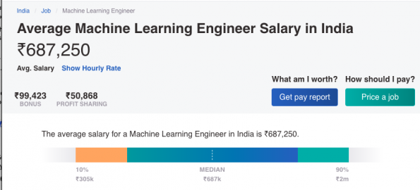 Top 15 Highest Paying Jobs in India in 2021 - Intellipaat