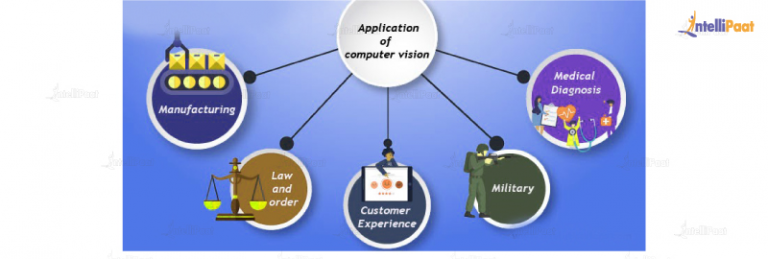 What is Computer Vision: Applications, Challenges, Evolution