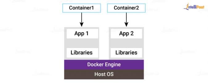 How to Install Docker on Windows: A Step-by-Step Guide