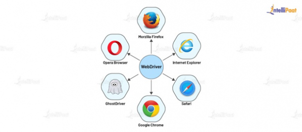 Selenium Python Install Selenium With Python