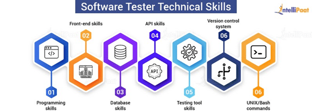How To Become A Software Tester Skills Roles And Career Path