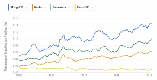 What is MongoDB - Introduction to MongoDB Architecture & Features