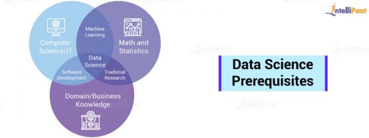Data Science Prerequisites for 2025 - Skills & Eligibility