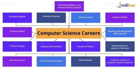 Data Science vs. Computer Science - A Detailed Comparison 2025