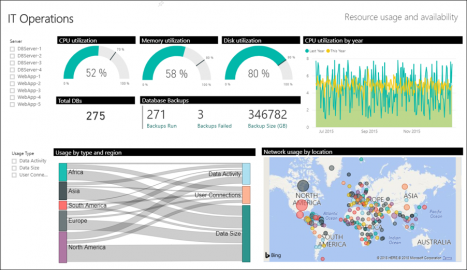 What is Microsoft Azure Monitor? - Tools, Services & more