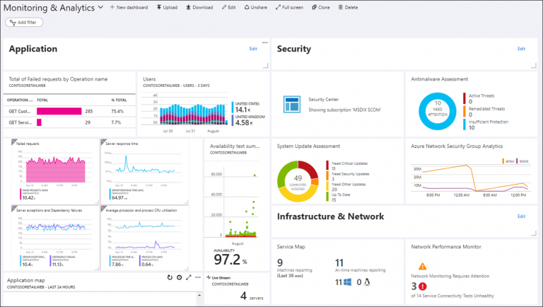 What is Microsoft Azure Monitor? - Tools, Services & more