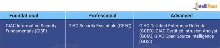 Top IT Certification Roadmap - 2025